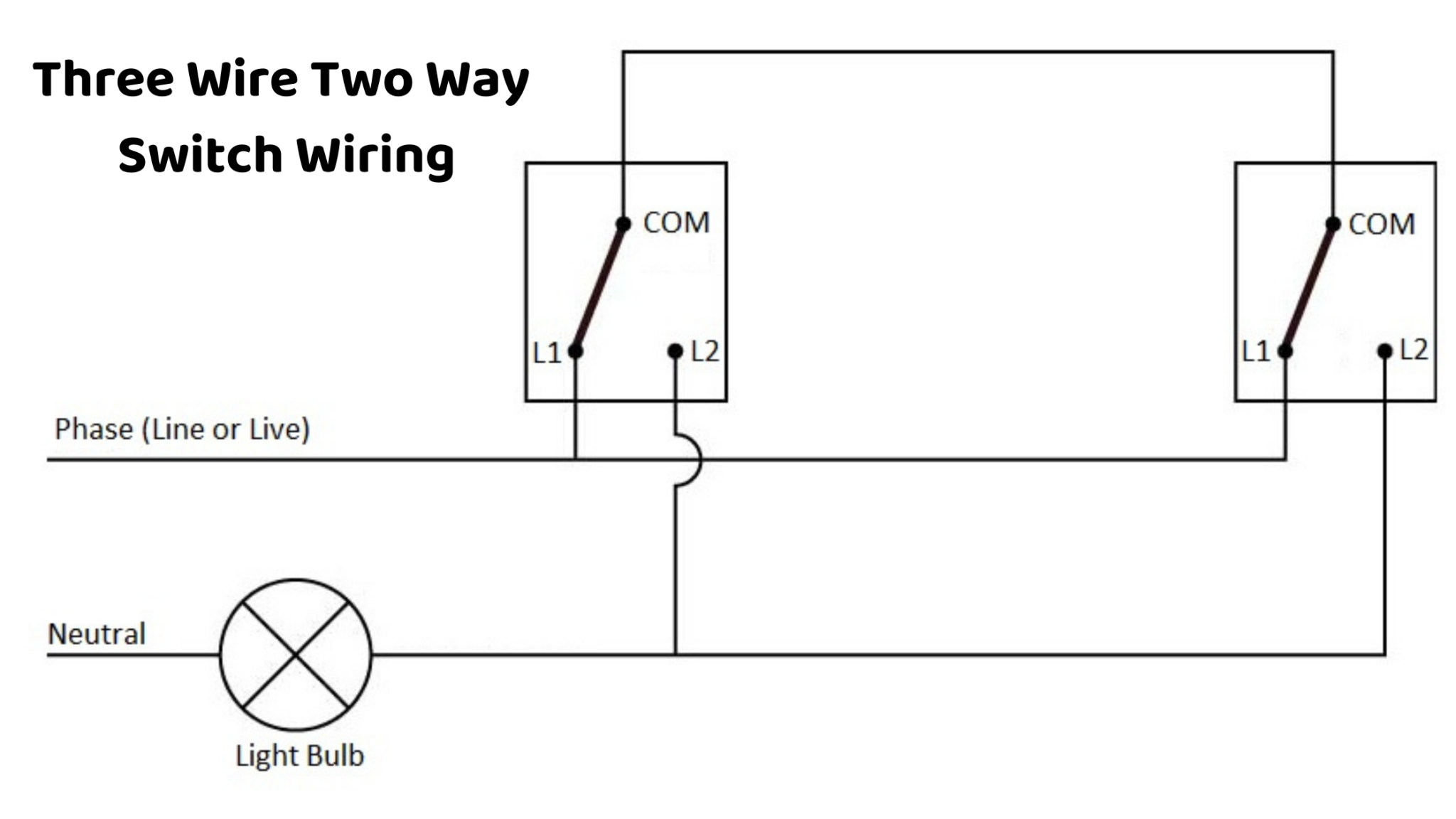 Qué es el Interruptor de 2 Vías / Cableado del Interruptor de 2 Vías ...